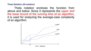 Module 1 notes of data warehousing and data | PPT