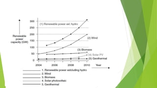 Module Computer graphics and visualization.pptx