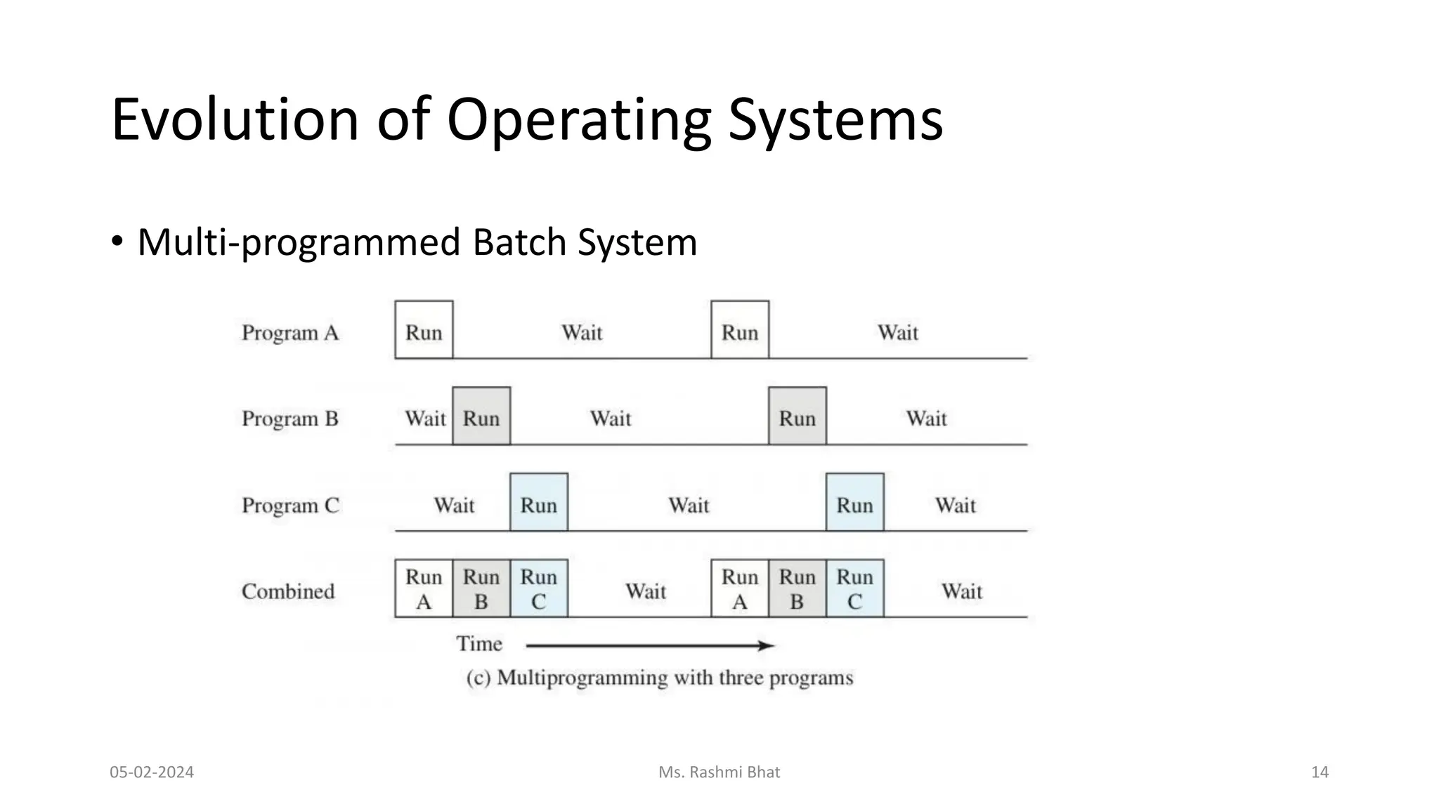 Introduction to Operating System | PDF