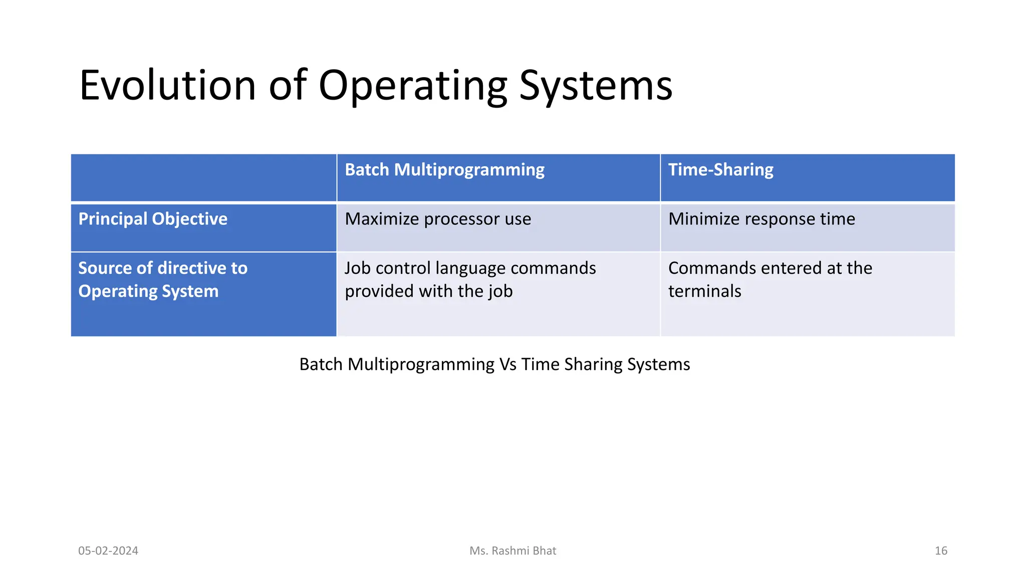 Introduction To Operating System Pdf Operating Systems Computer Software And Applications