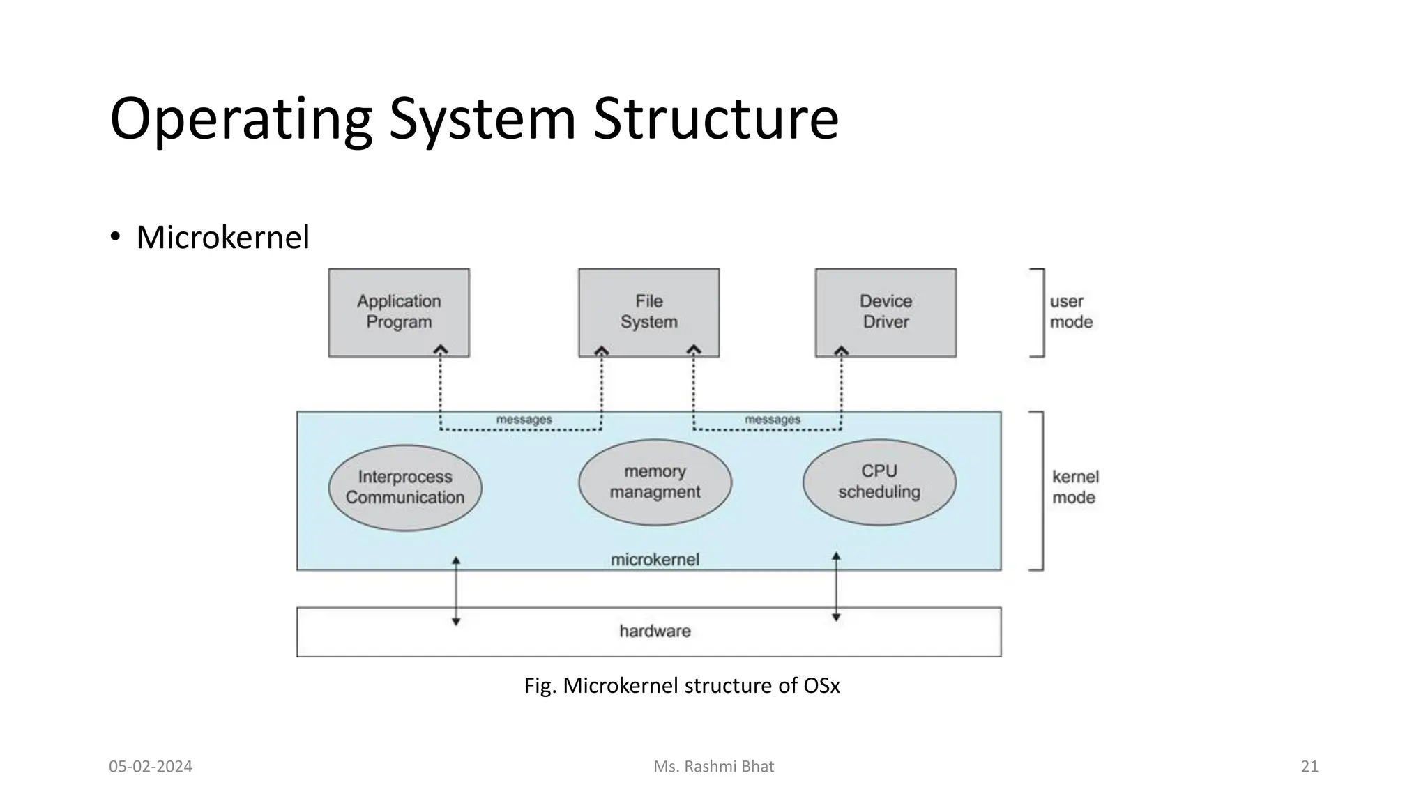 Introduction to Operating System | PDF