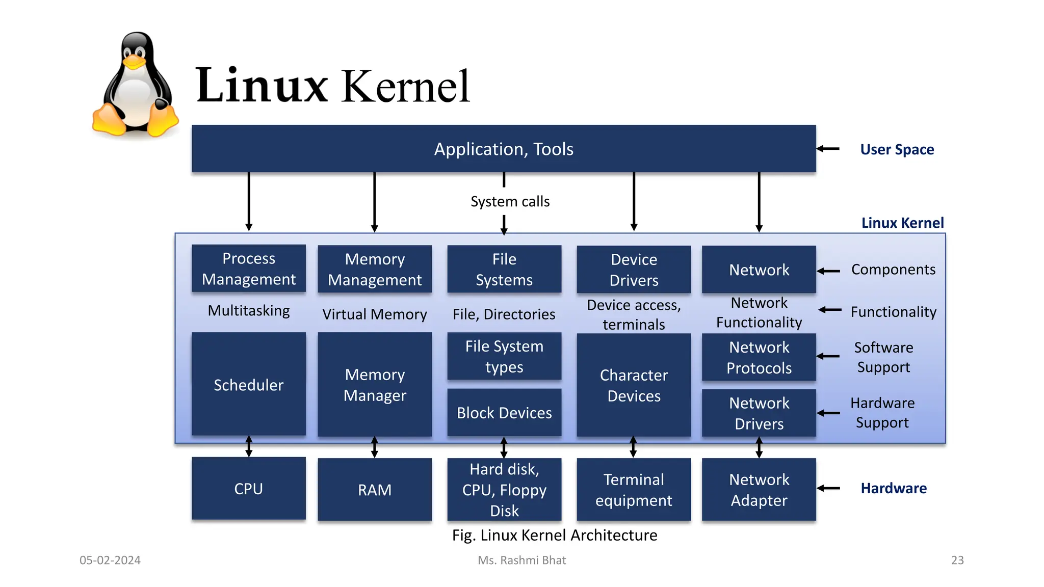 Introduction to Operating System | PDF