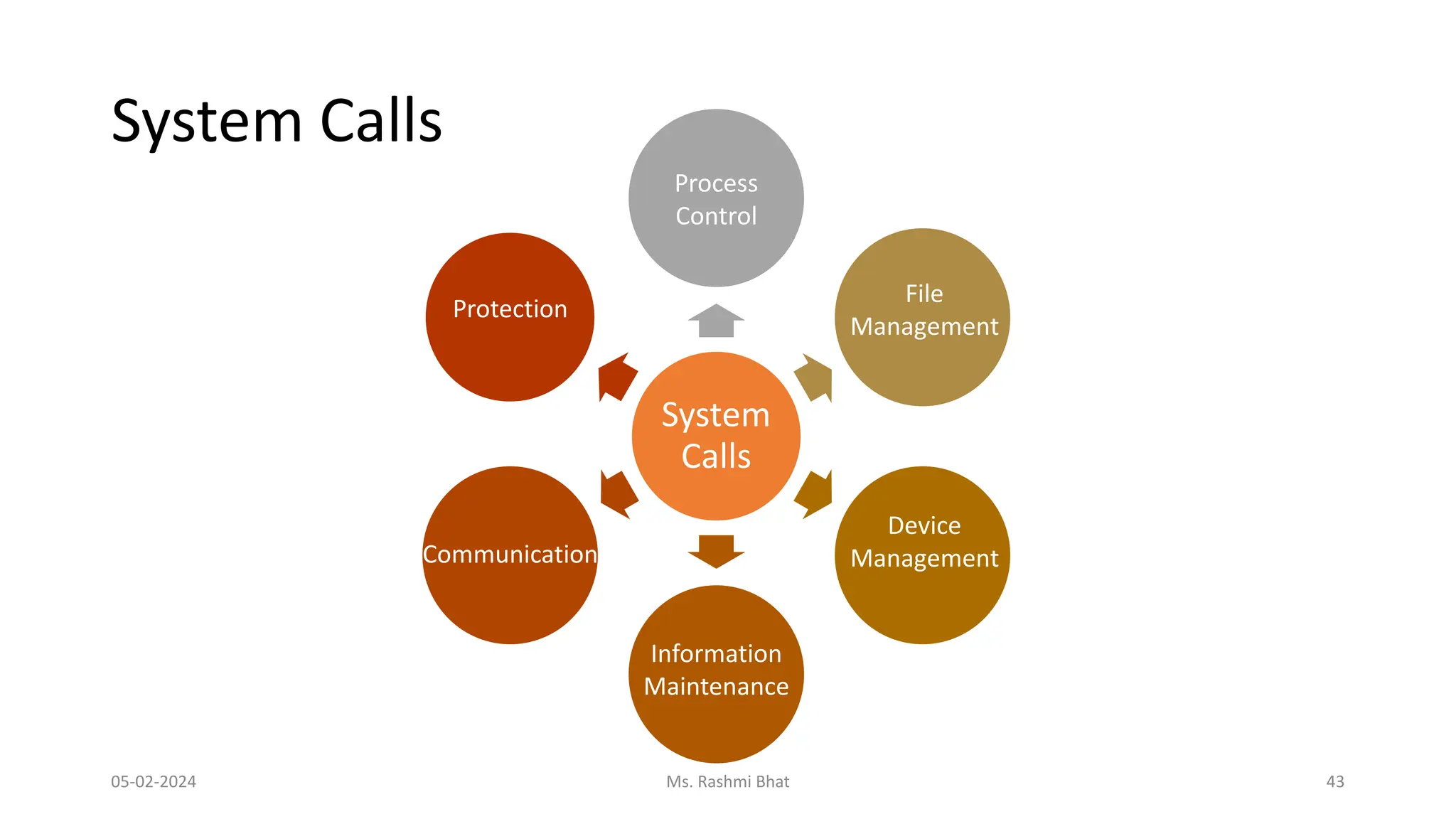 Introduction To Operating System Pdf Operating Systems Computer Software And Applications