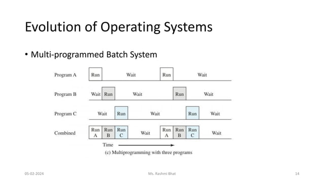 Introduction to Operating System | PDF | Operating Systems | Computer ...