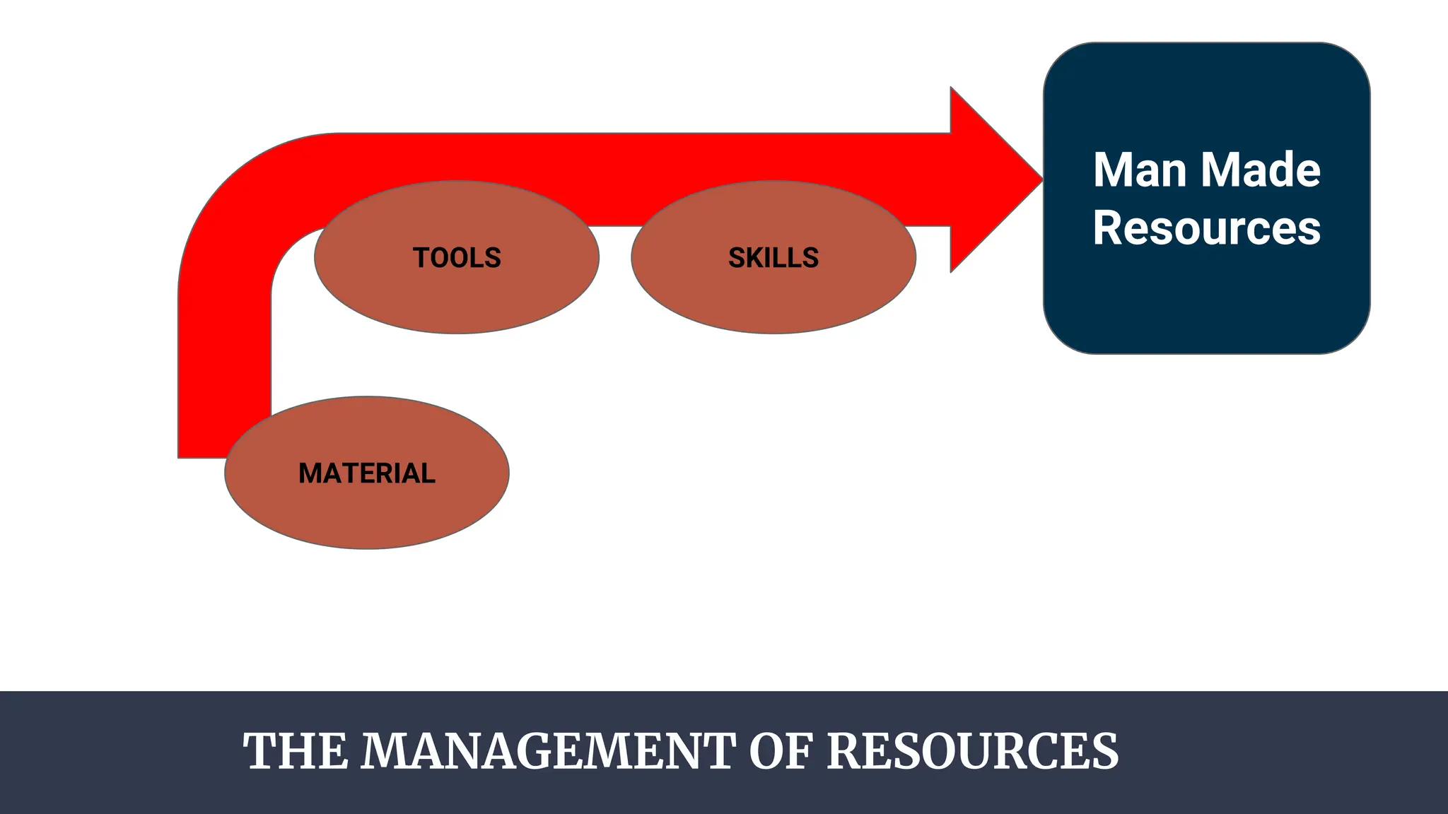 Introduction to Environmental Management | PPTX