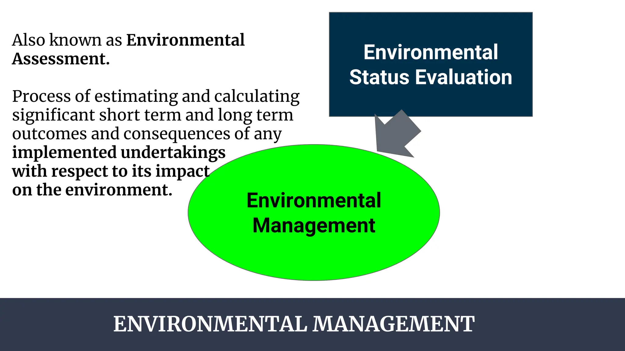 Introduction to Environmental Management | PPTX