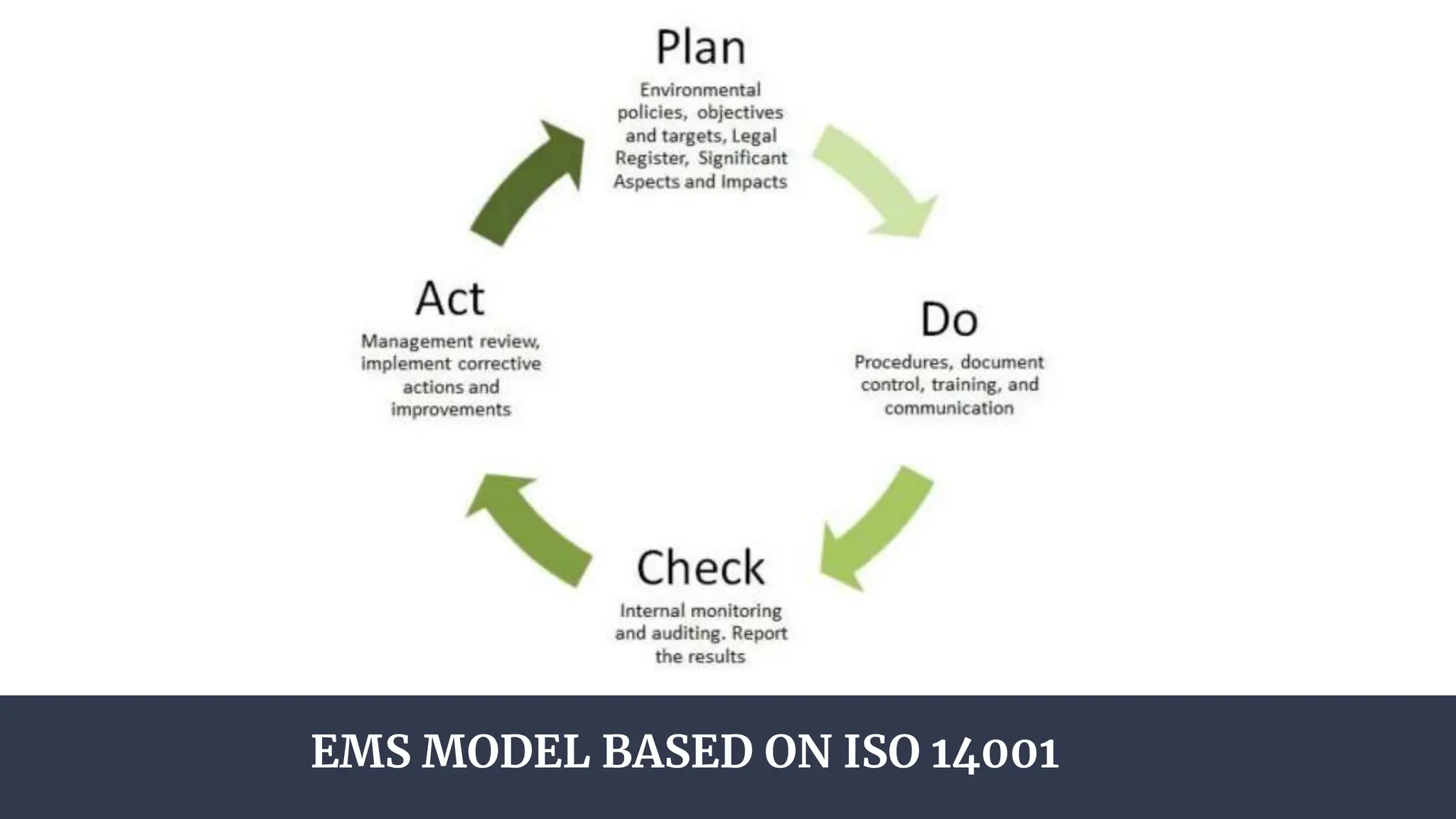 Introduction to Environmental Management | PPTX