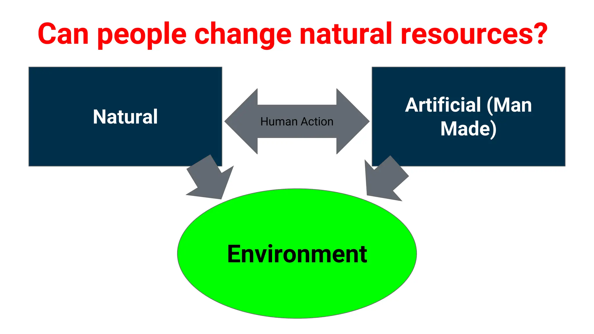 Introduction to Environmental Management | PPTX