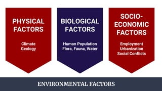 Introduction to Environmental Management | PPTX