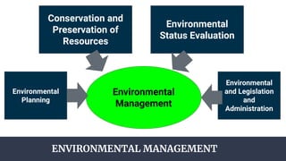 Introduction to Environmental Management | PPTX