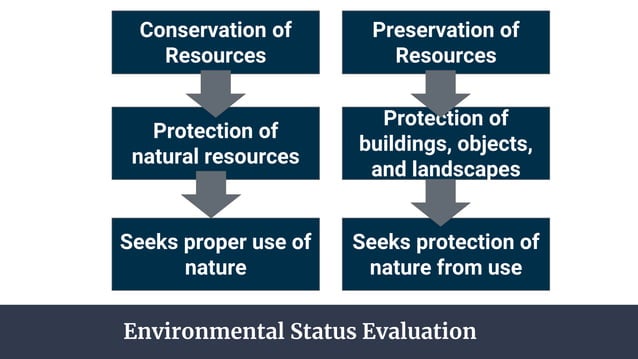 Introduction to Environmental Management | PPTX | Environmental ...