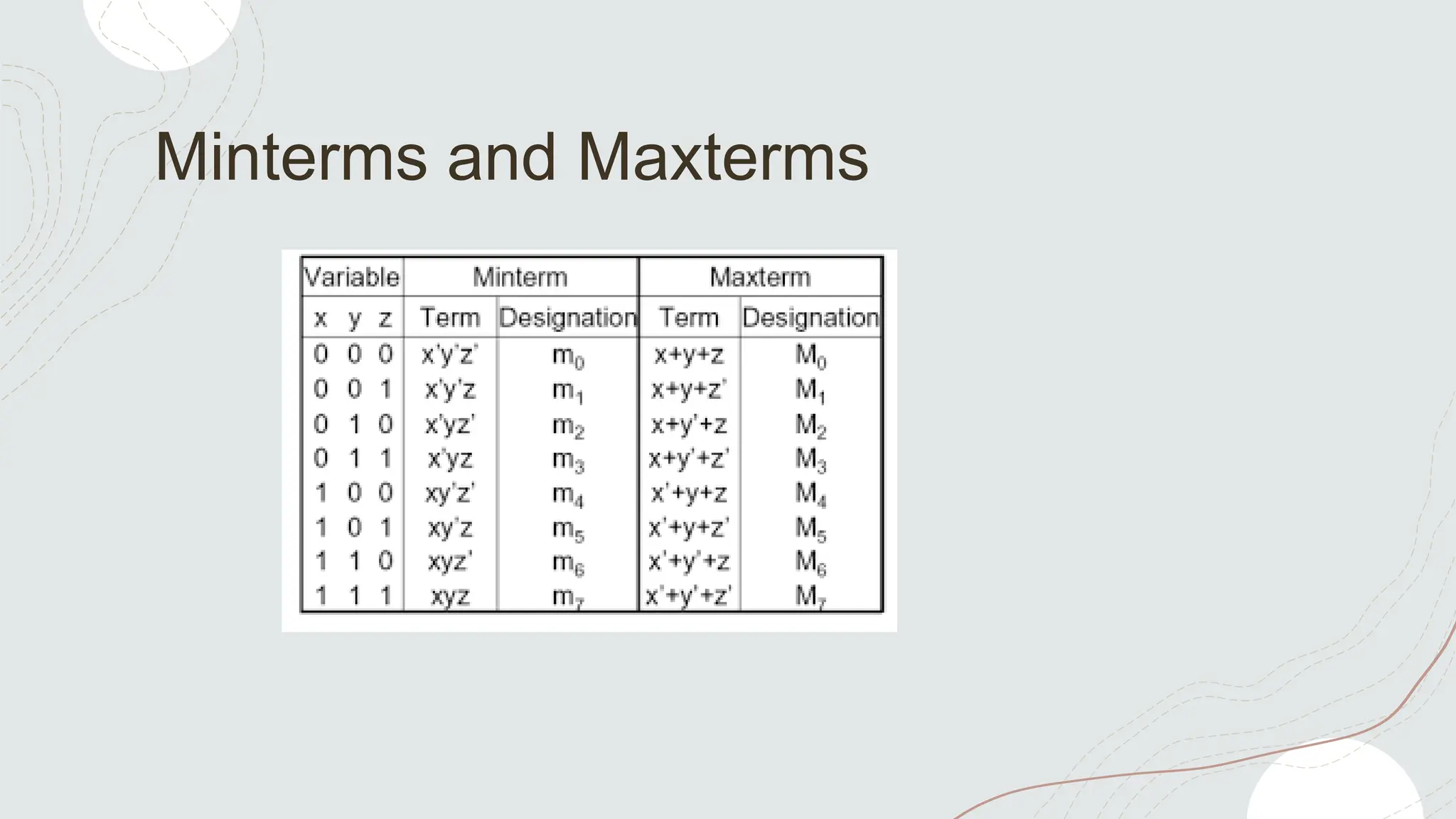 Module 1 showing MAXTERMS AND MINTERMS ppt | PPT | Programming Languages | Computing
