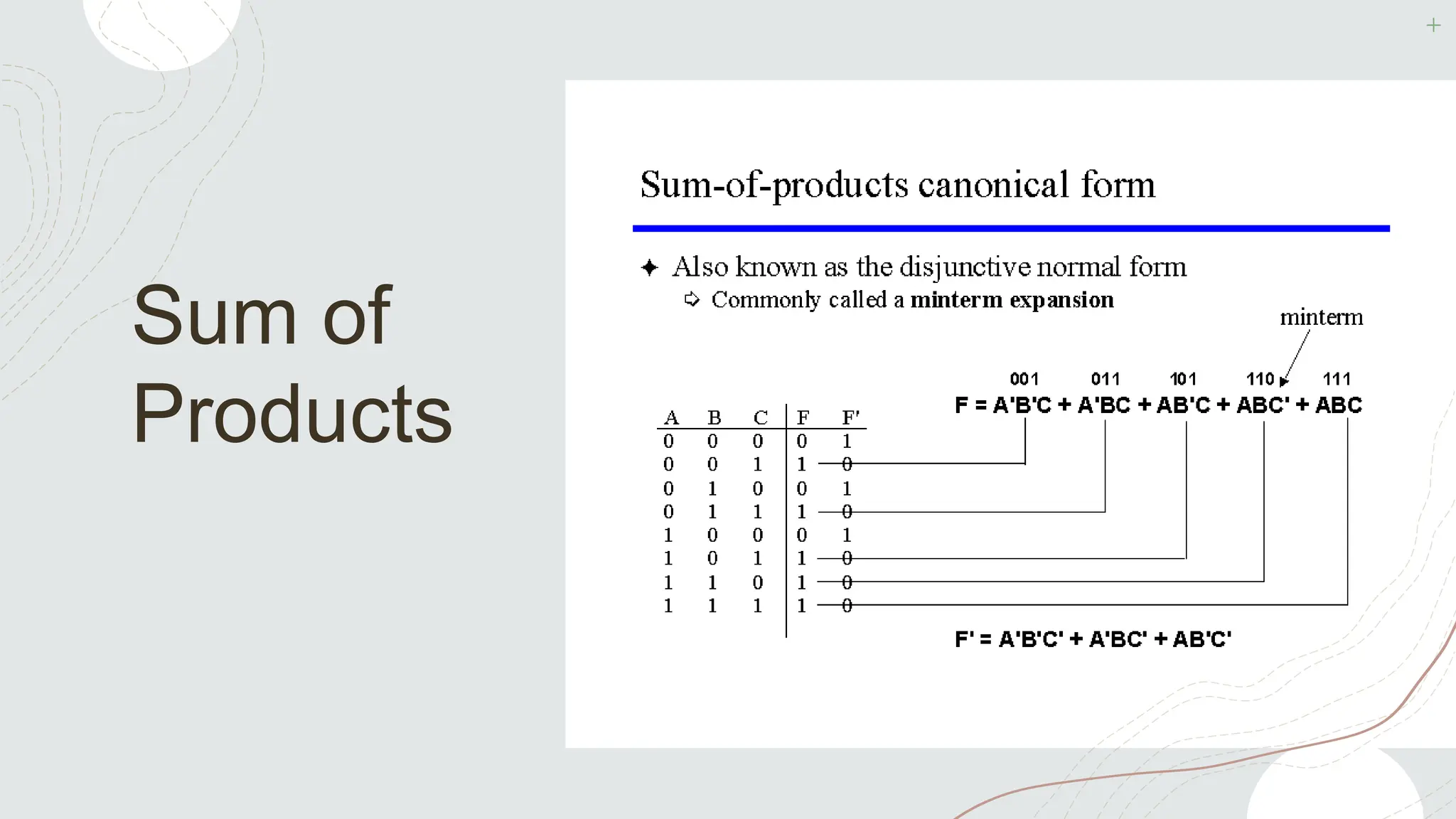 Module 1 showing MAXTERMS AND MINTERMS ppt | PPT | Programming Languages | Computing