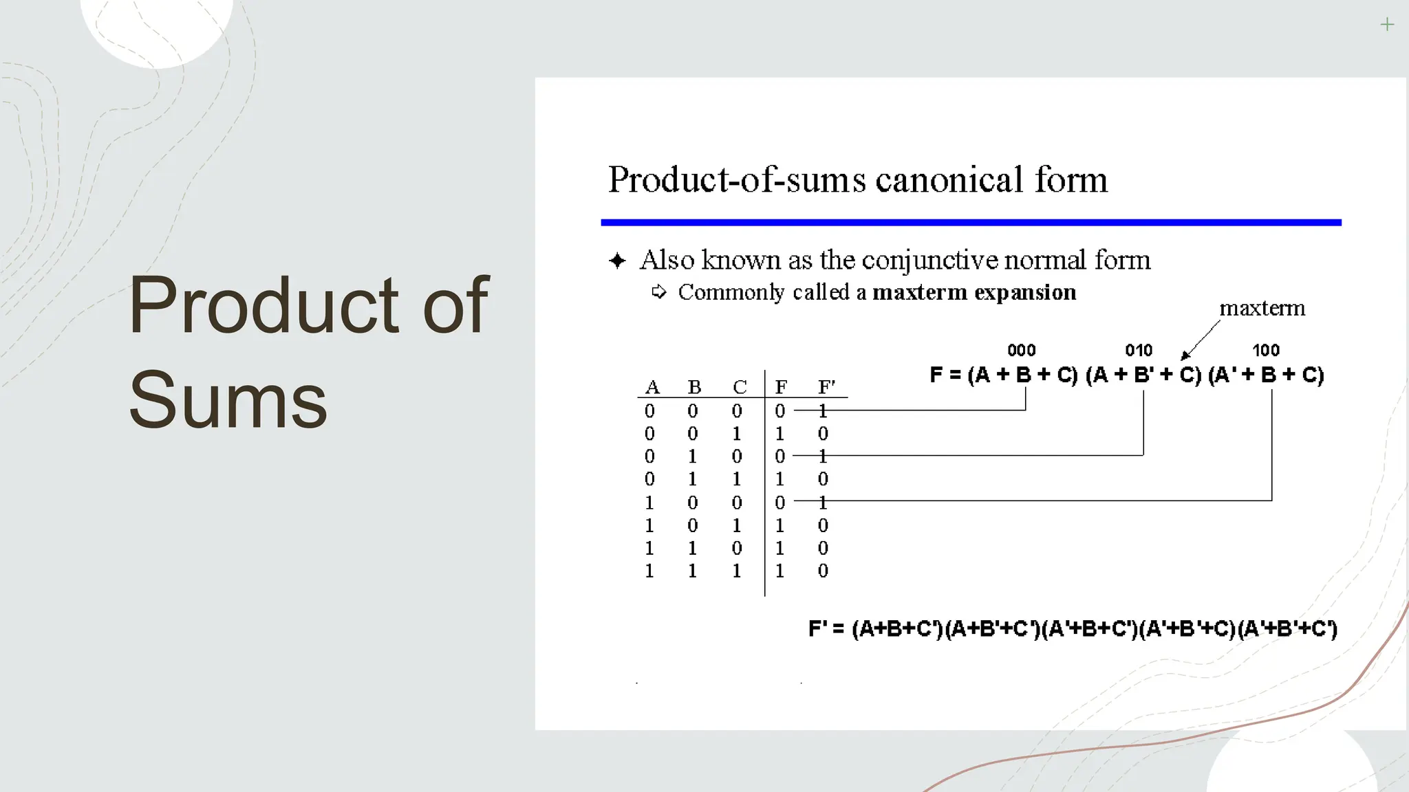 Module 1 showing MAXTERMS AND MINTERMS ppt | PPT | Programming Languages | Computing