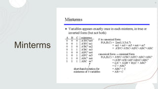 Module 1 showing MAXTERMS AND MINTERMS ppt | PPT