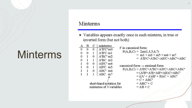 Module 1 showing MAXTERMS AND MINTERMS ppt | PPT