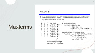Module 1 showing MAXTERMS AND MINTERMS ppt | PPT