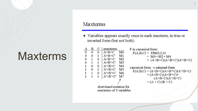 Module 1 showing MAXTERMS AND MINTERMS ppt | PPT | Programming ...