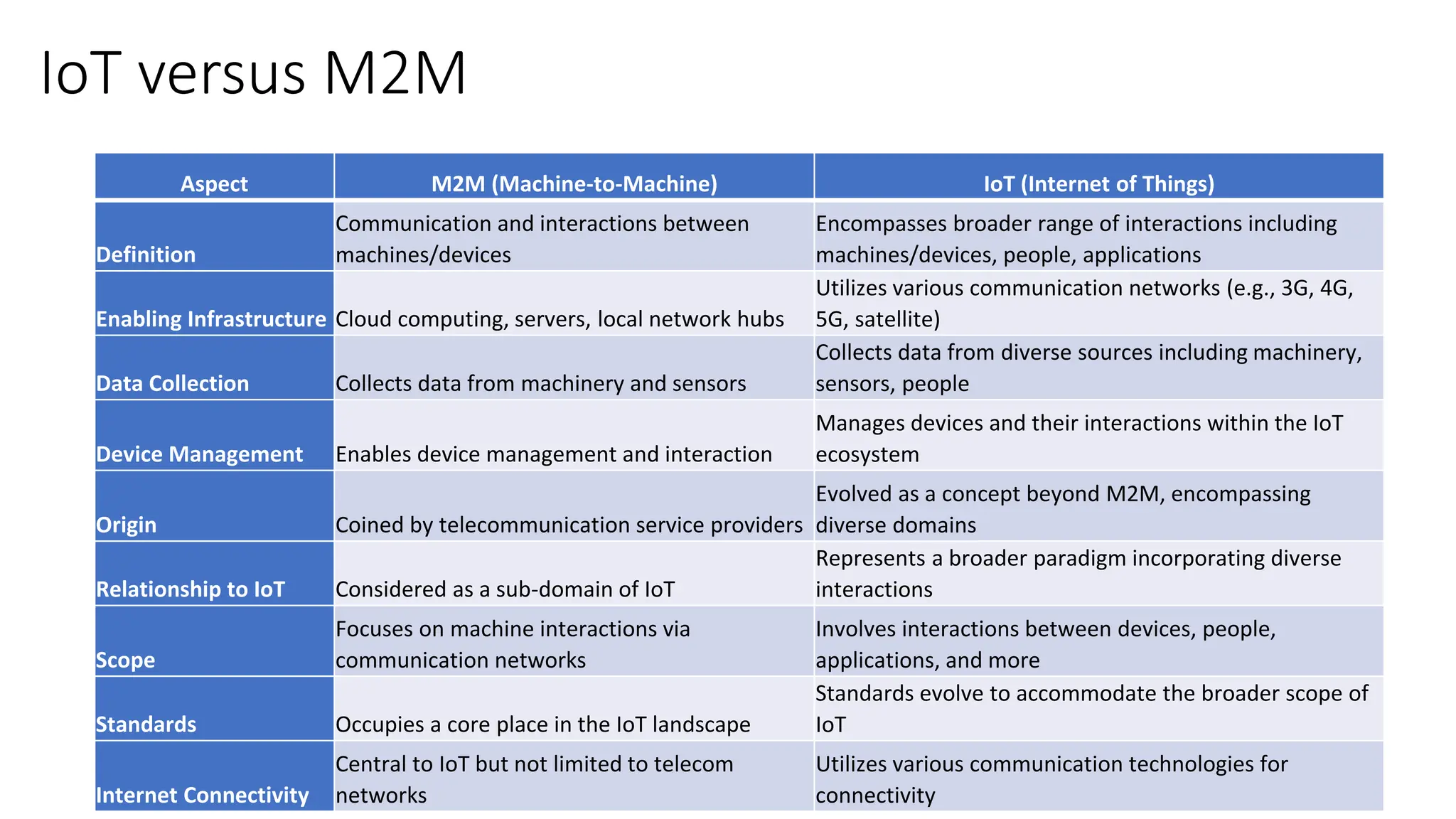 Emergence of IoT,Introduction, Evolution | PPTX