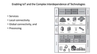 Emergence of IoT,Introduction, Evolution | PPTX
