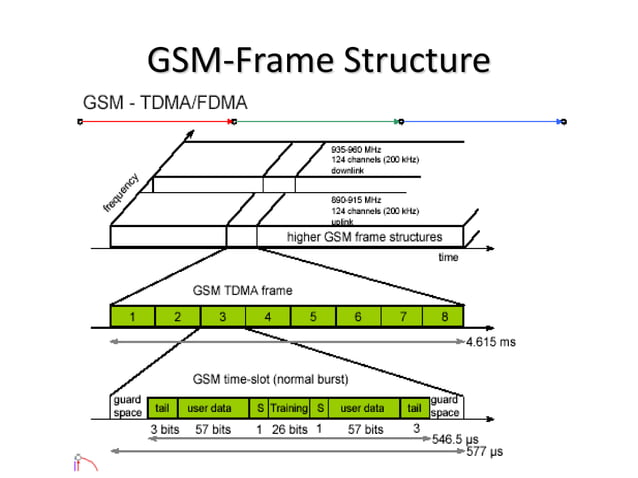 MOBILE COMPUTING MODULE 1 CALICUT UNIVERSITY | PPT