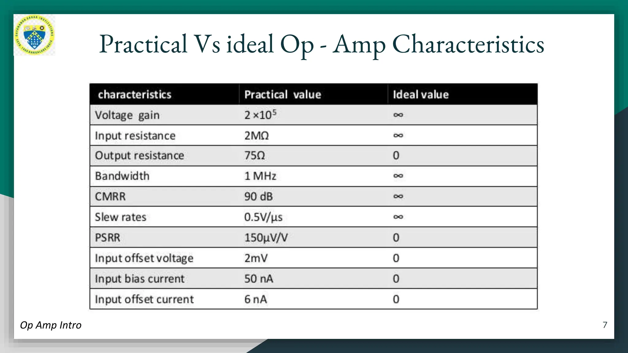 Fundamentals of oprational Amplifiers.pptx