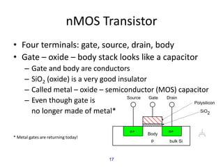 VLSI DESIGN BASICS TRANSISTOR THEORY AND MOS TRANSISTOR.pptx