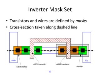 VLSI DESIGN BASICS TRANSISTOR THEORY AND MOS TRANSISTOR.pptx