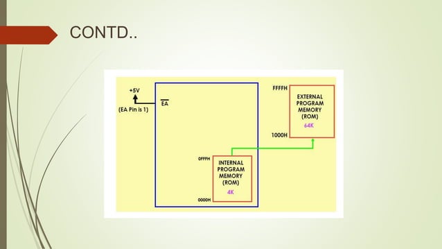 Microcontroller Electronics Engineering Sem 4module 1 Pptx