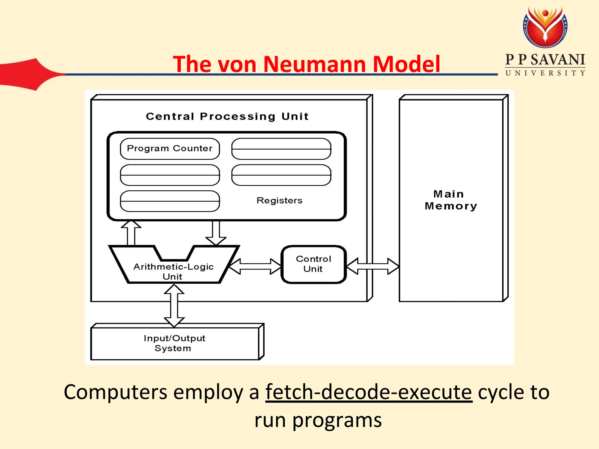 Basics of Computer Organization and Design | PDF