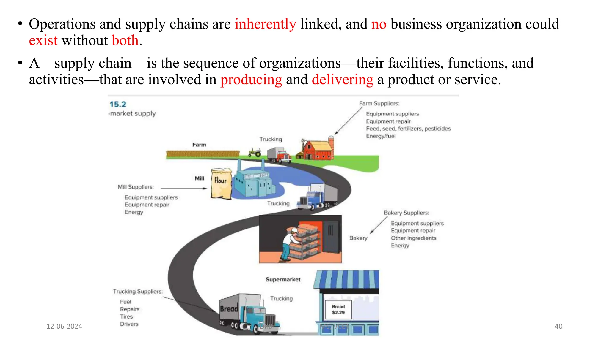 Introduction to Operation Management, scope, types and characteristics ...