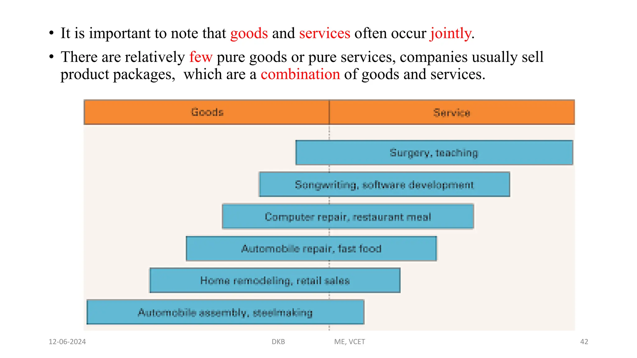 Introduction to Operation Management, scope, types and characteristics ...
