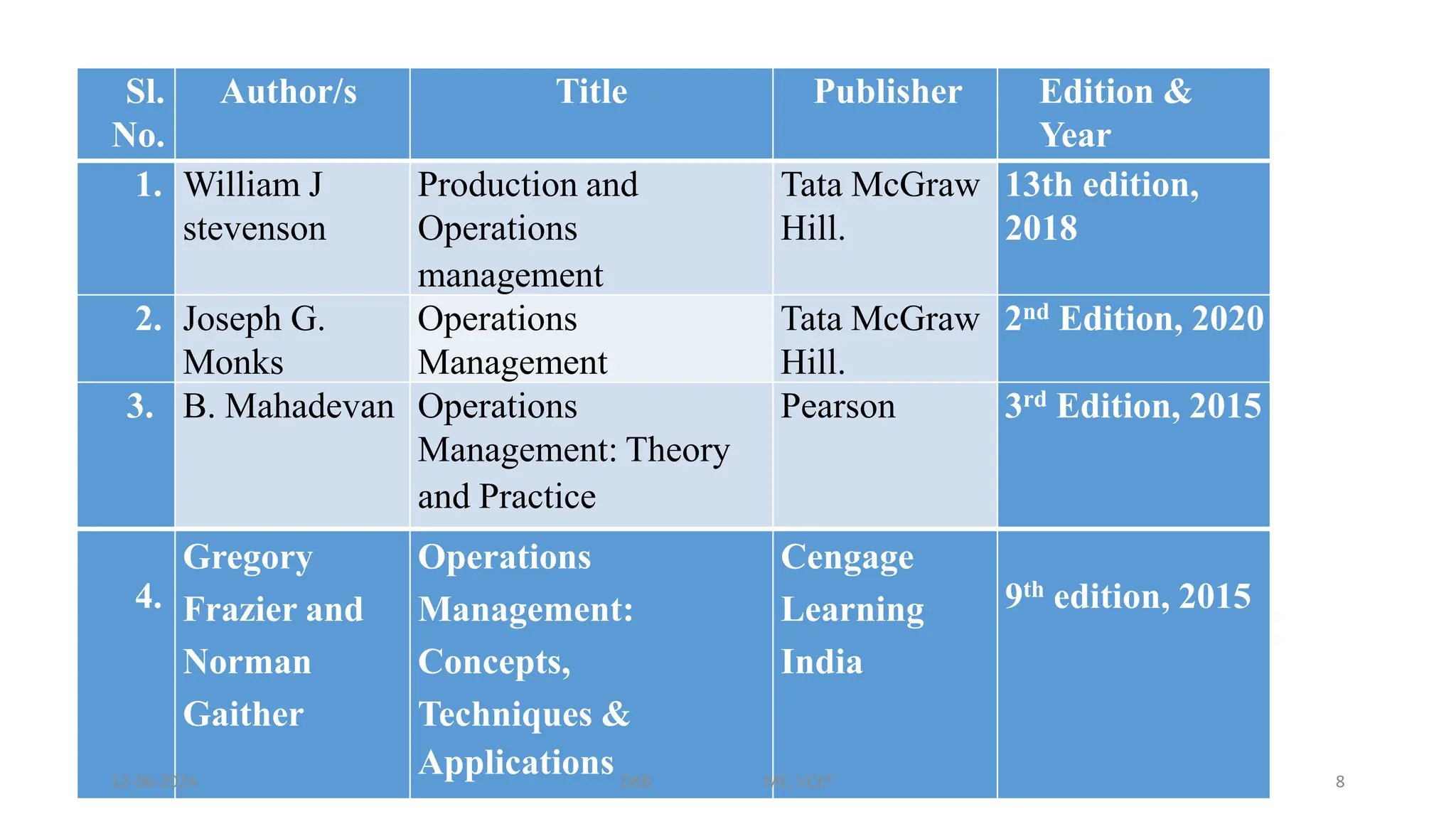 Introduction to Operation Management, scope, types and characteristics ...