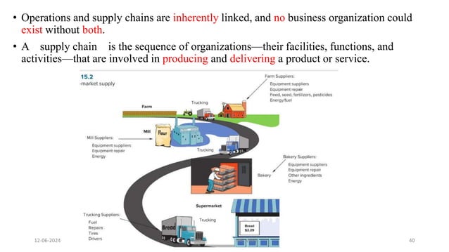 Introduction to Operation Management, scope, types and characteristics ...