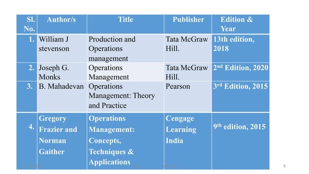 Introduction to Operation Management, scope, types and characteristics ...