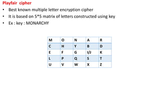 cryptographyandnetworksecu-module-1.pptx