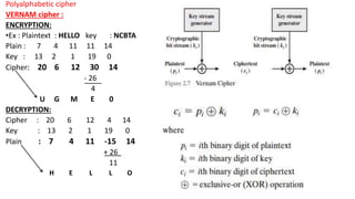 cryptographyandnetworksecu-module-1.pptx