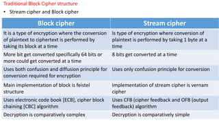 cryptographyandnetworksecu-module-1.pptx