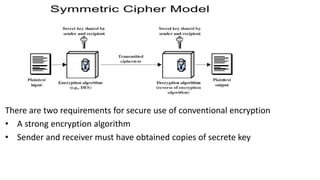 cryptographyandnetworksecu-module-1.pptx