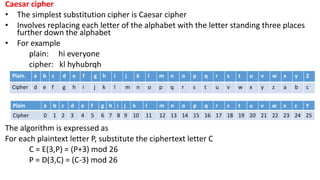 cryptographyandnetworksecu-module-1.pptx