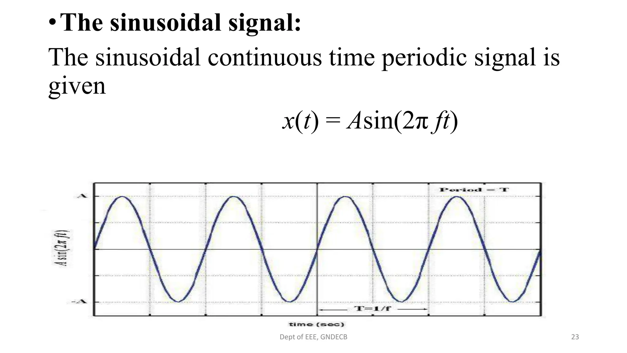 Digital Signal Processing Module 1 Introduction To Signals Ppt