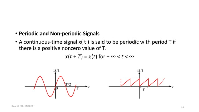 Digital Signal Processing Module 1 Introduction to signals | PPT