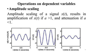 Digital Signal Processing Module 1 Introduction to signals | PPT