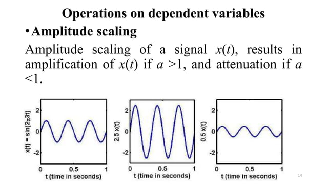 Digital Signal Processing Module 1 Introduction to signals | PPT