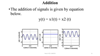 Digital Signal Processing Module 1 Introduction to signals | PPT