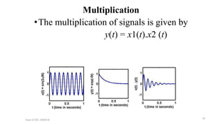 Digital Signal Processing Module 1 Introduction to signals | PPT
