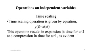 Digital Signal Processing Module 1 Introduction to signals | PPT