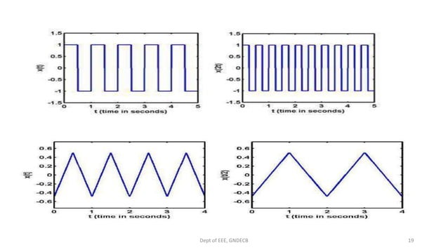 Digital Signal Processing Module 1 Introduction to signals | PPT
