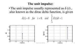 Digital Signal Processing Module 1 Introduction to signals | PPT