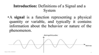 Digital Signal Processing Module 1 Introduction to signals | PPT
